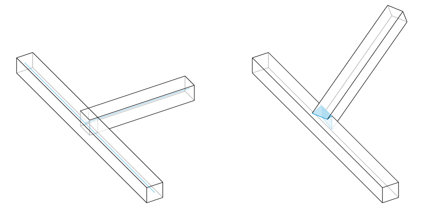 Joint Rules — COMPAS Timber