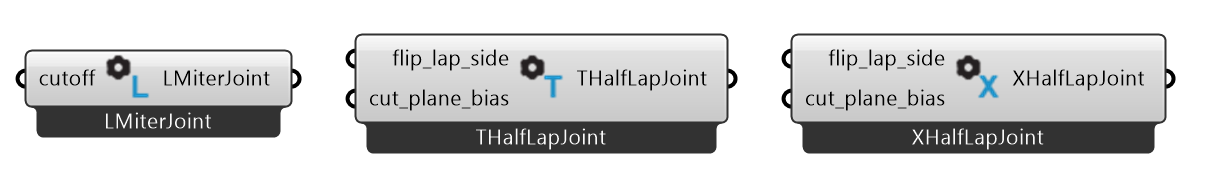 Joint Rules — COMPAS Timber