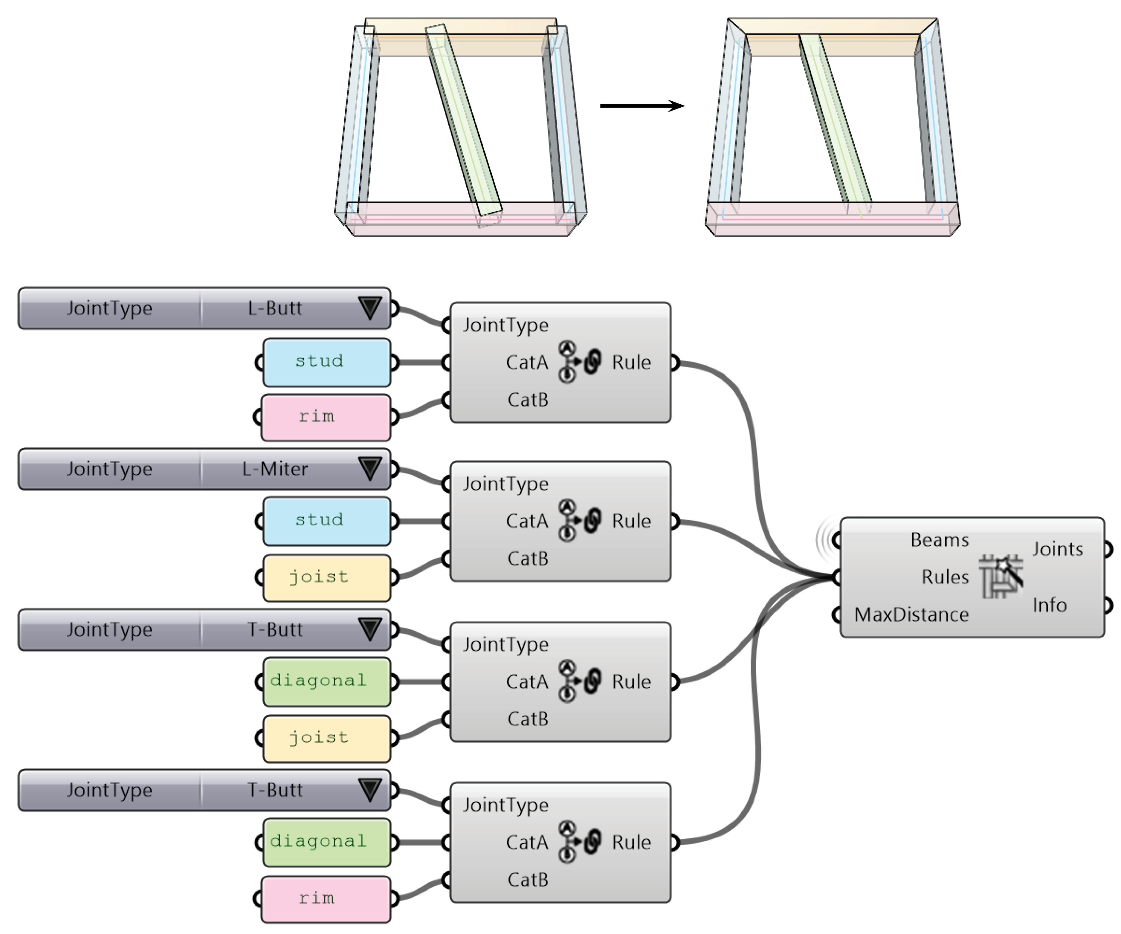 compas_timber - Joints
