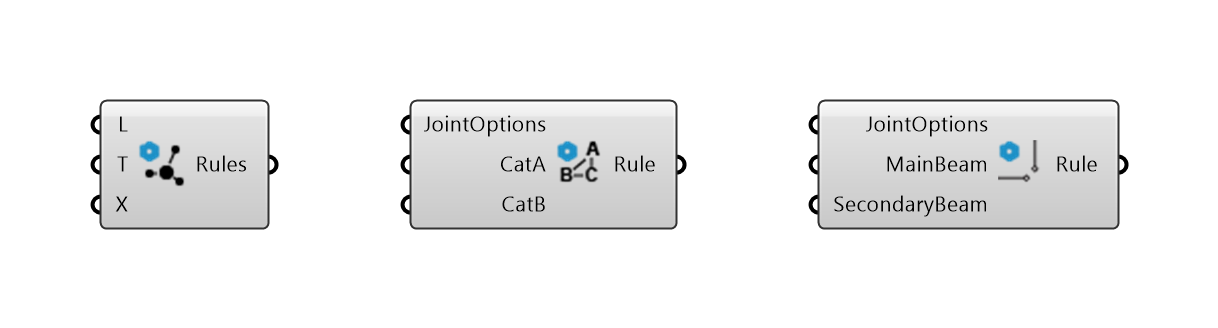 Joint Rules — COMPAS Timber