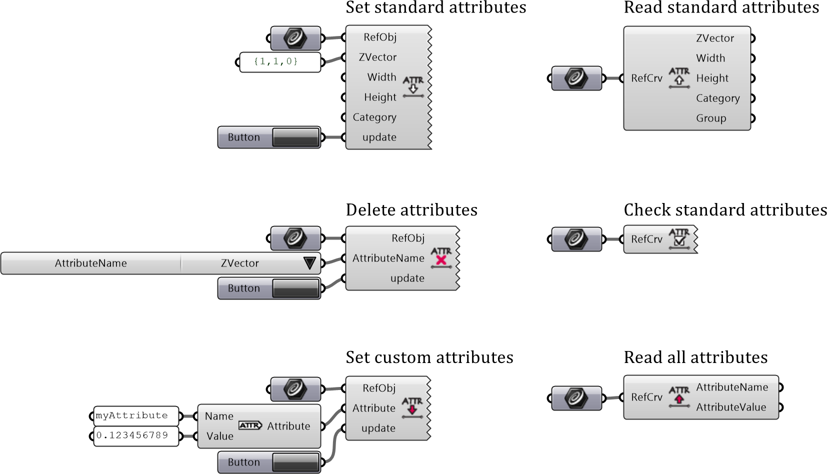 Attributes — COMPAS Timber