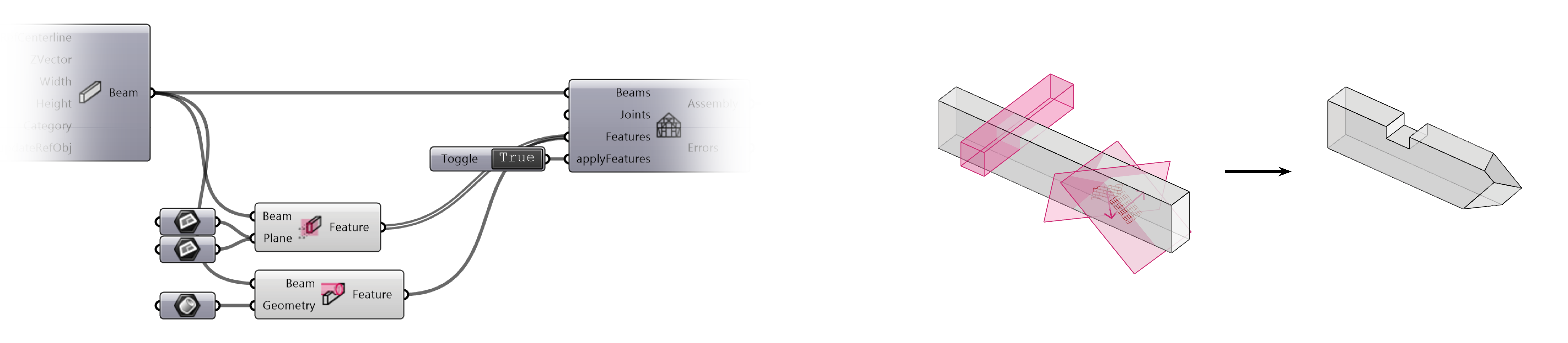 Features — COMPAS Timber