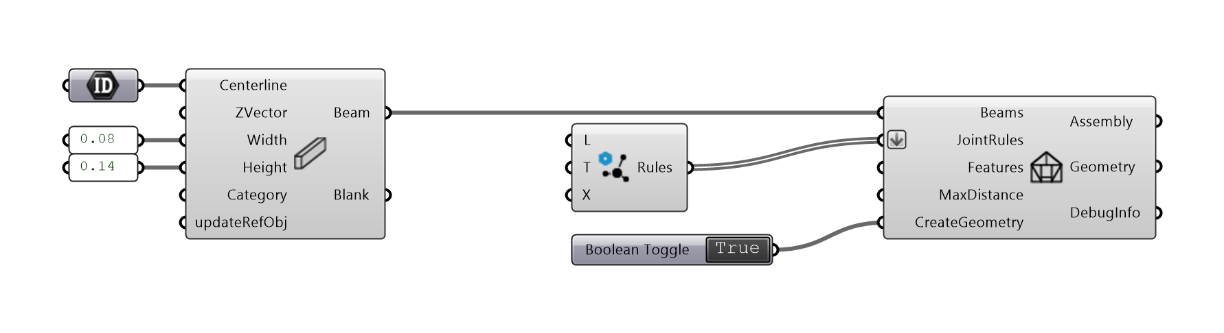 Workflow — COMPAS Timber